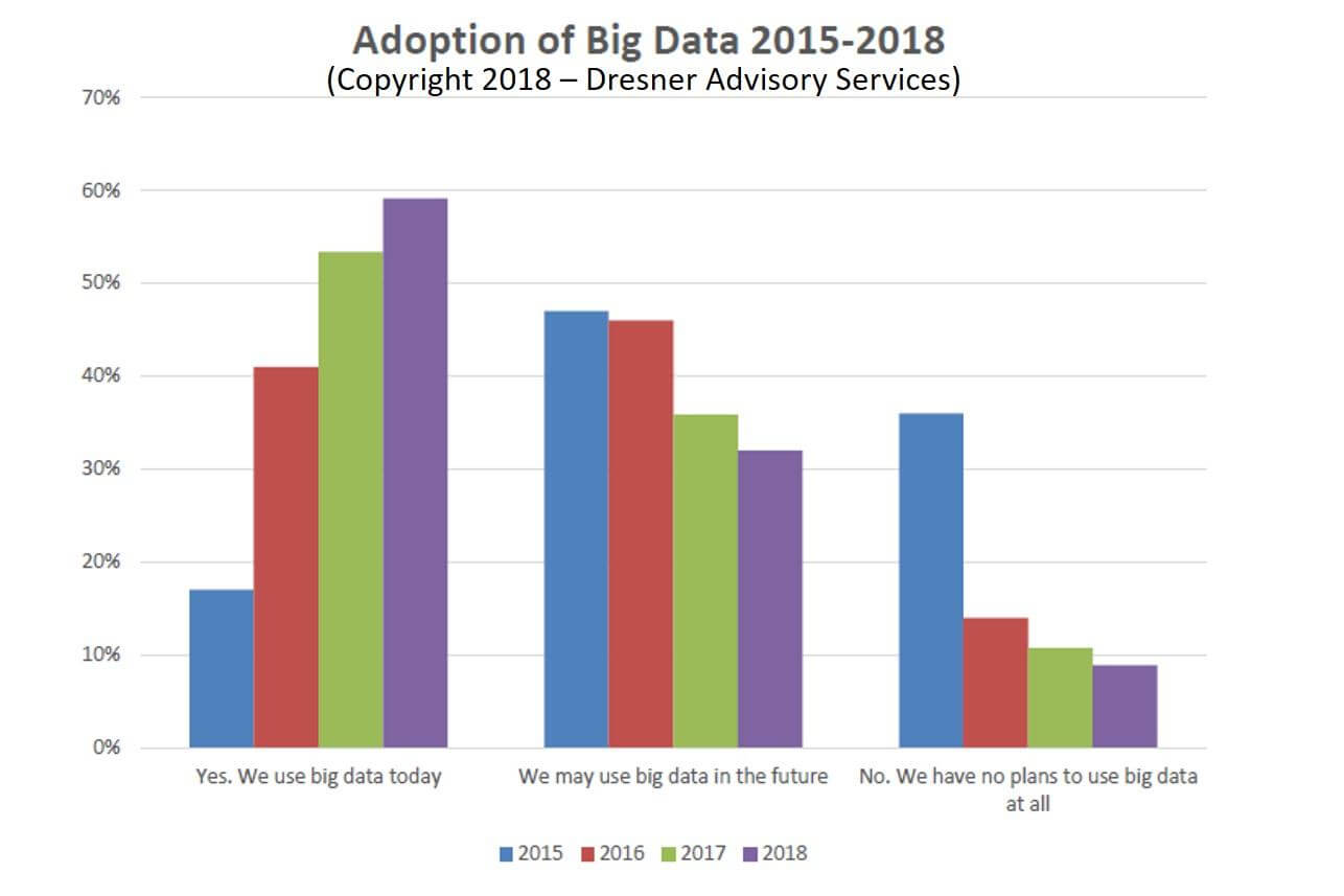 How Big Data Analytics is Influencing Across Industry Verticals How Big Data Analytics is Influencing Across Industry Verticals